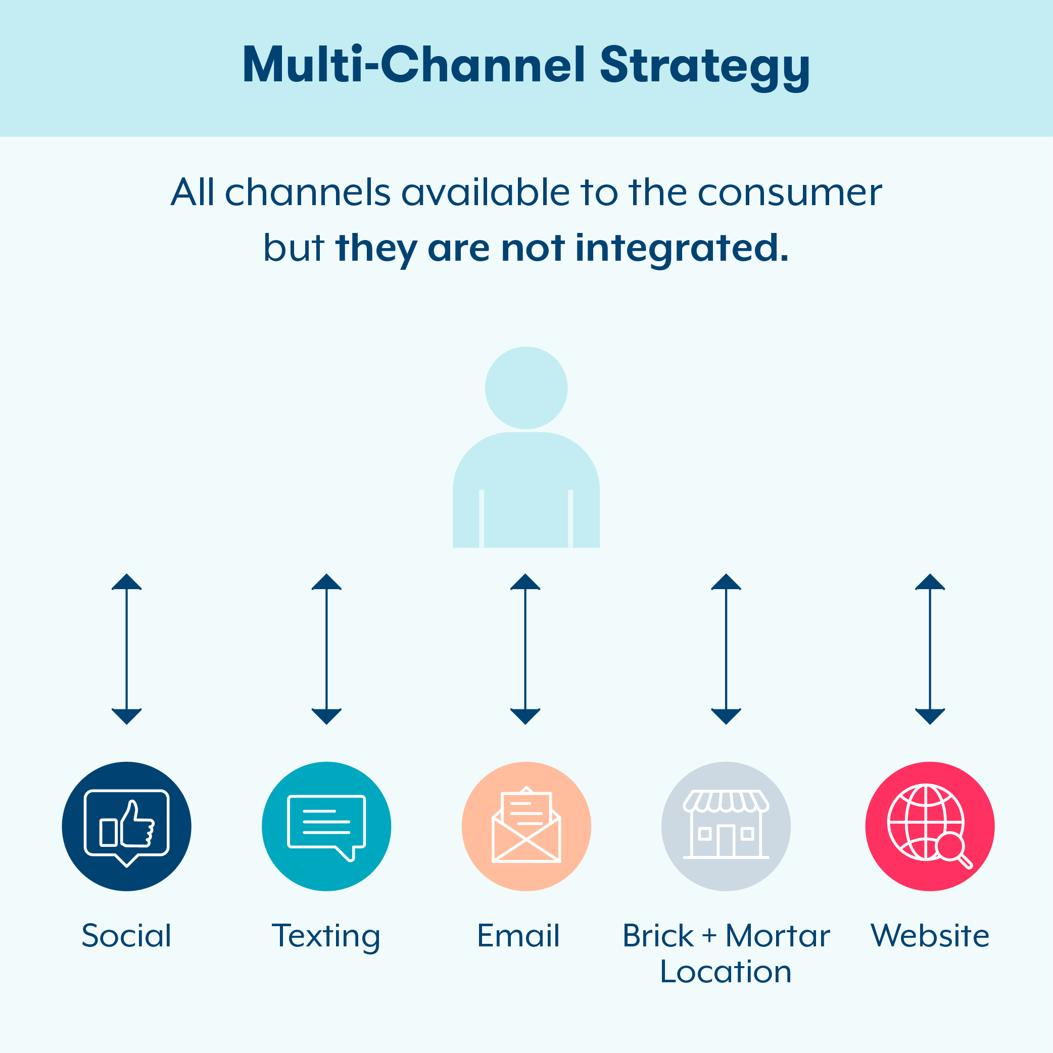 Omnichannel Marketing Strategies for Brick + Mortar Locations - TapOnIt