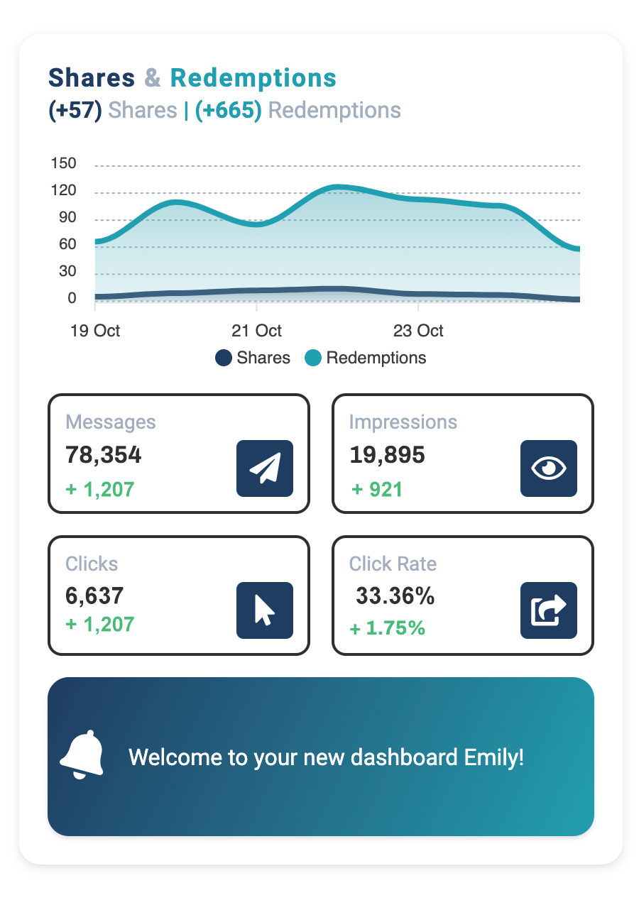 New: Performance Dashboard for Tracking SMS and MMS Campaign Success ...